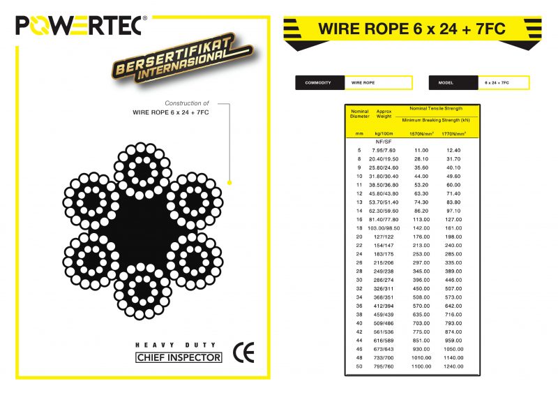 Jual Wire Rope 6x24 7FC Murah & Berkualitas merek Powertec