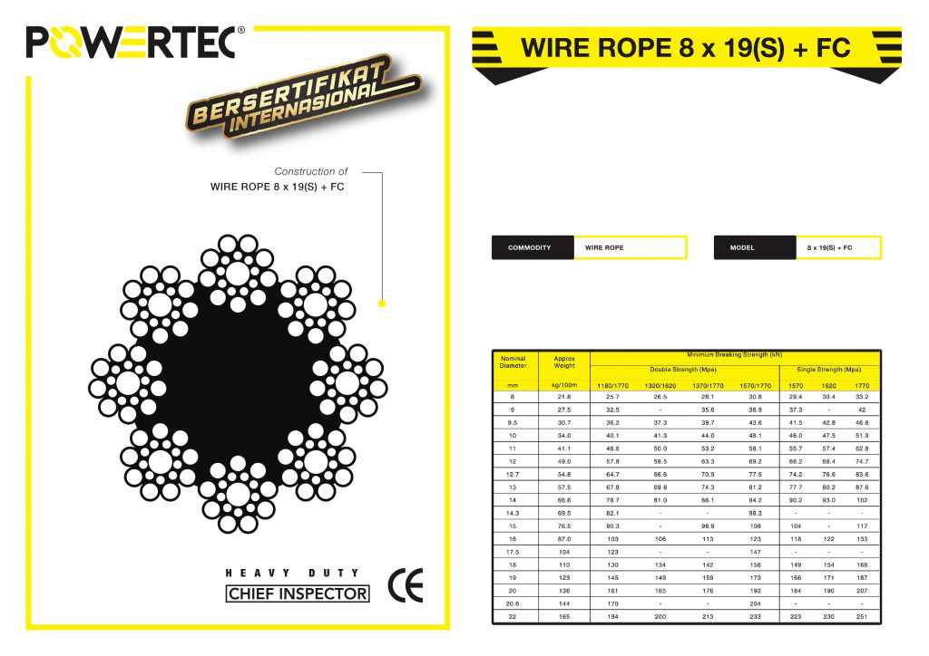 Jual Wire Rope 8x19 Konstruksi Baja. Kapasitas 7 Ukuran Lengkap