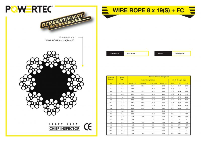 Jual Wire Rope 8x19 Konstruksi Baja. Kapasitas 7 Ukuran Lengkap