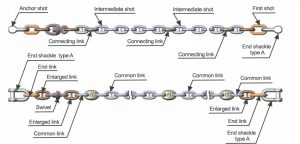 Wajib Baca ! Macam Macam Rantai Baja Menurut Bentuk Dan Ukuran - Powertec