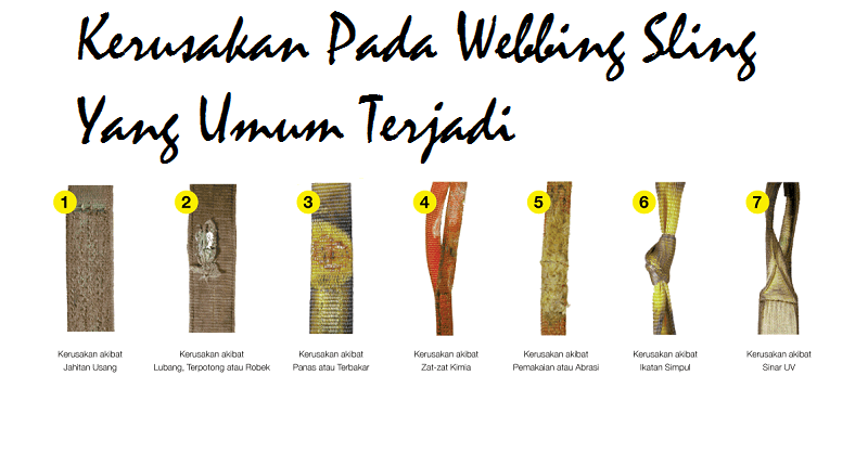 Tips Cara Menyimpan, Merawat Dan Menggunakan Webbing Sling Yang Benar ...